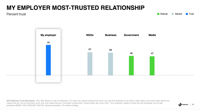 Why Building Trust Unlocks Success - Evoloshen