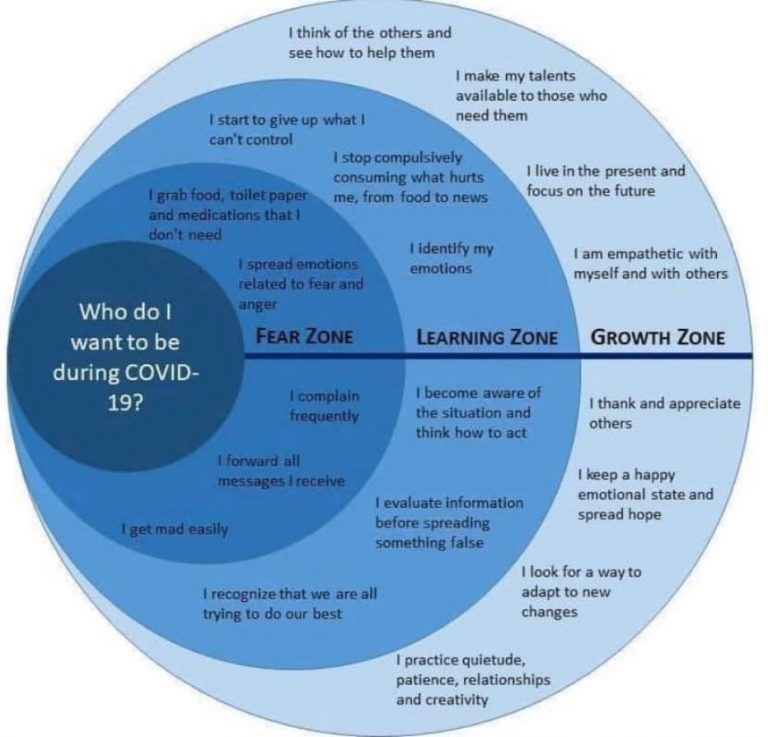 Why Connection is More Important Than Ever Right Now! - Evoloshen